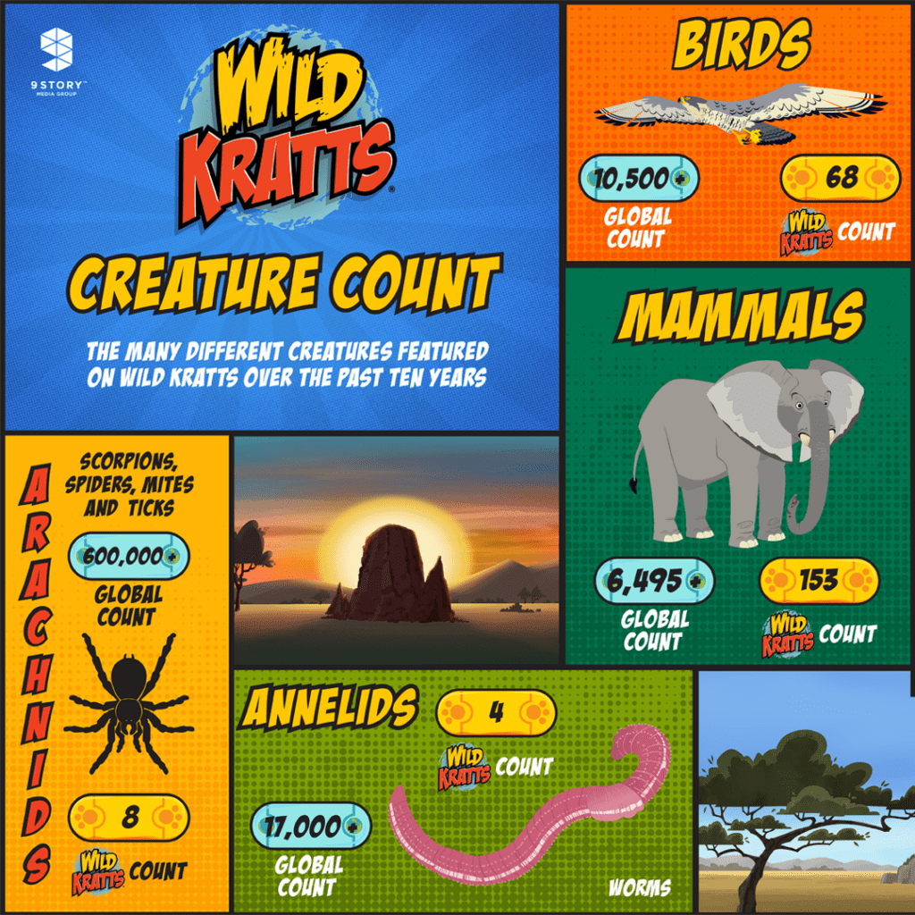 WKRT-Creature_Count_Infographic_01_v08 - 9 Story Media Group