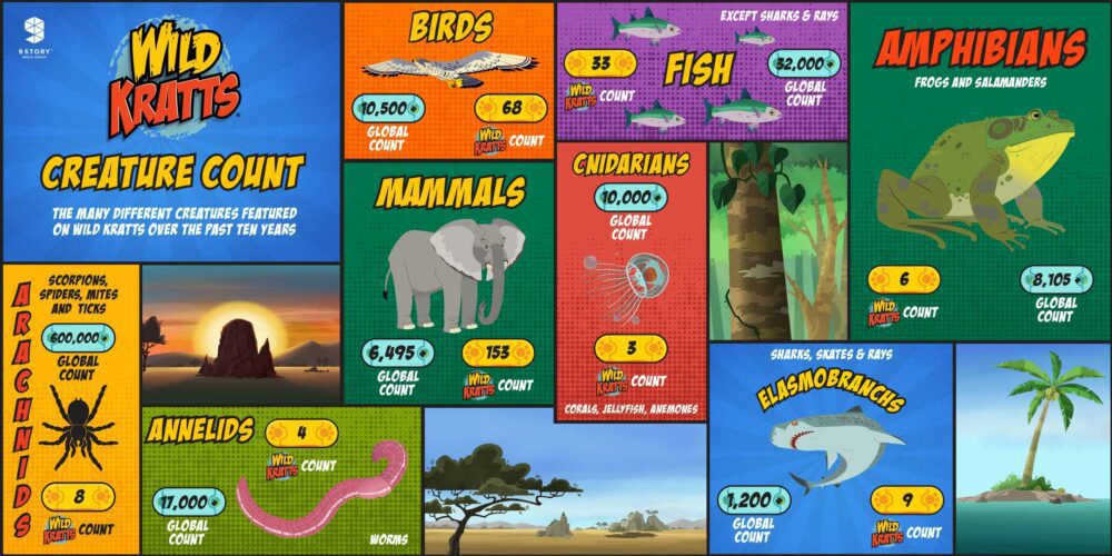 Wild Kratts Creature Count - 9 Story Media Group