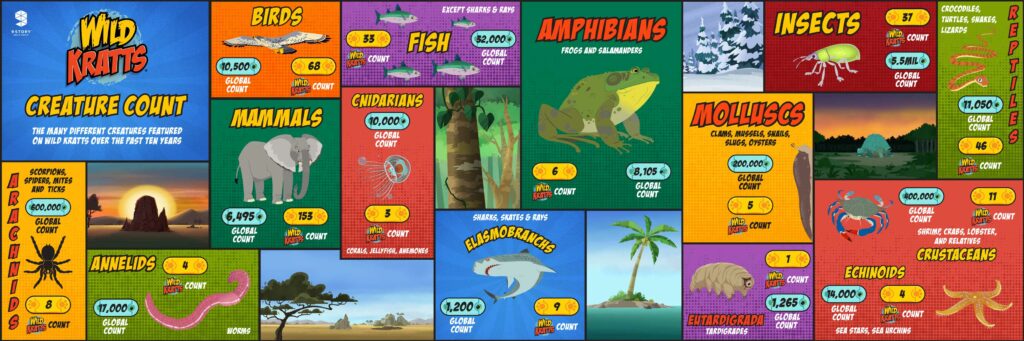 Wild Kratts Creature Count - 9 Story Media Group